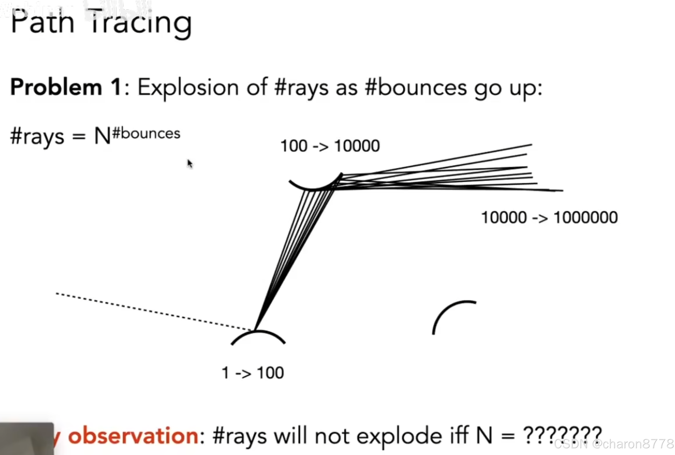 Monte Carlo Path Tracing 蒙特卡洛路径追踪_monte carlo paths-CSDN博客
