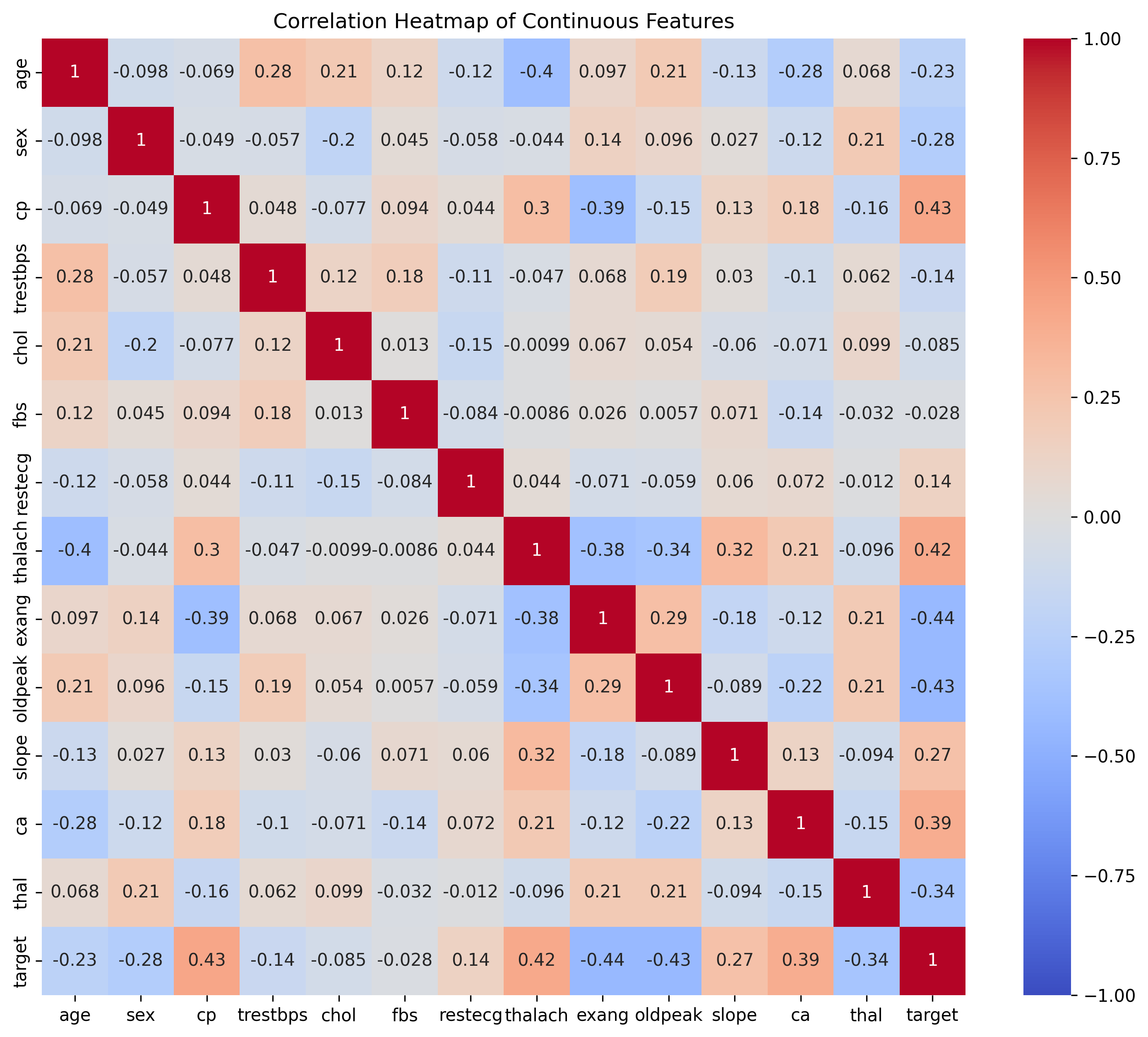 打卡Day8-CSDN博客