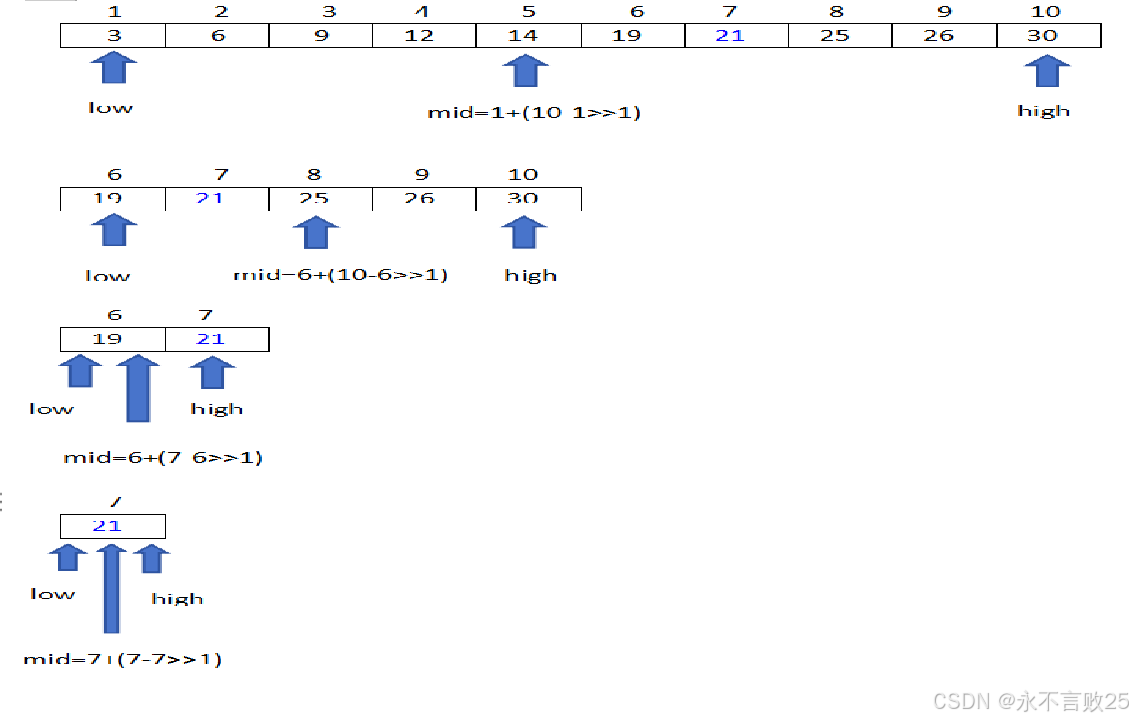 插值查找与Fibonacci查找_插值查找原理-CSDN博客