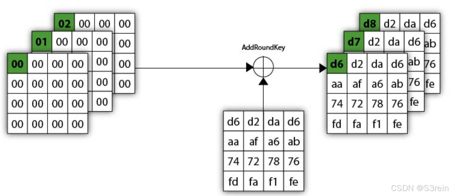 AES Square Attack_aes attack-CSDN博客