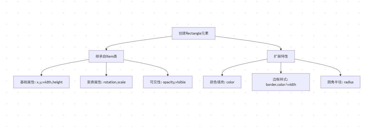 QML中的Rectangle_qml rectangle-CSDN博客