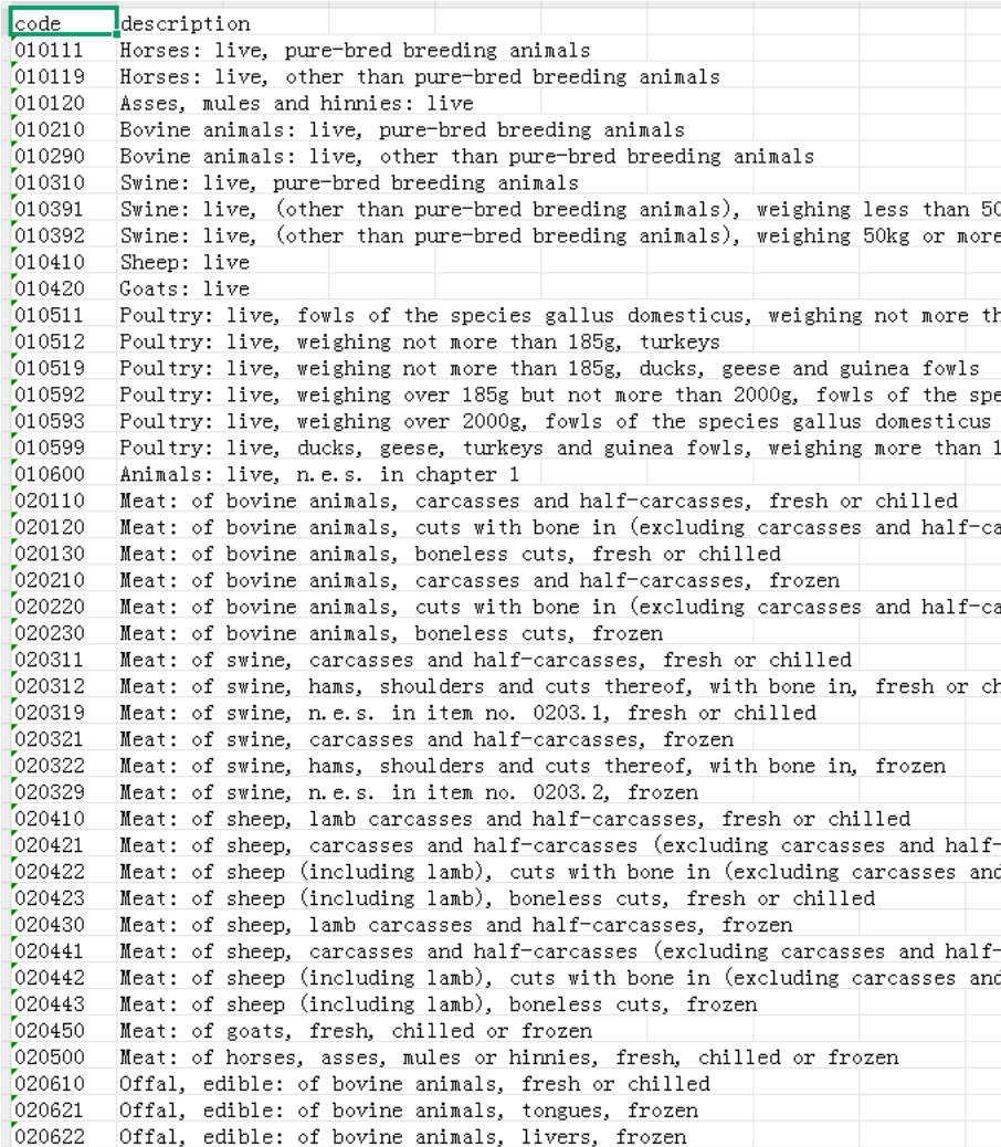 CEPII-BACI数据库与HS编码转换表（1996-2023年）_cepii-baci 数据库-CSDN博客