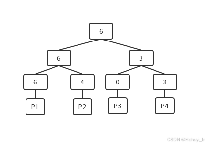 postgresql源码学习（61）—— FSM的作用与原理_postgresql fsm-CSDN博客