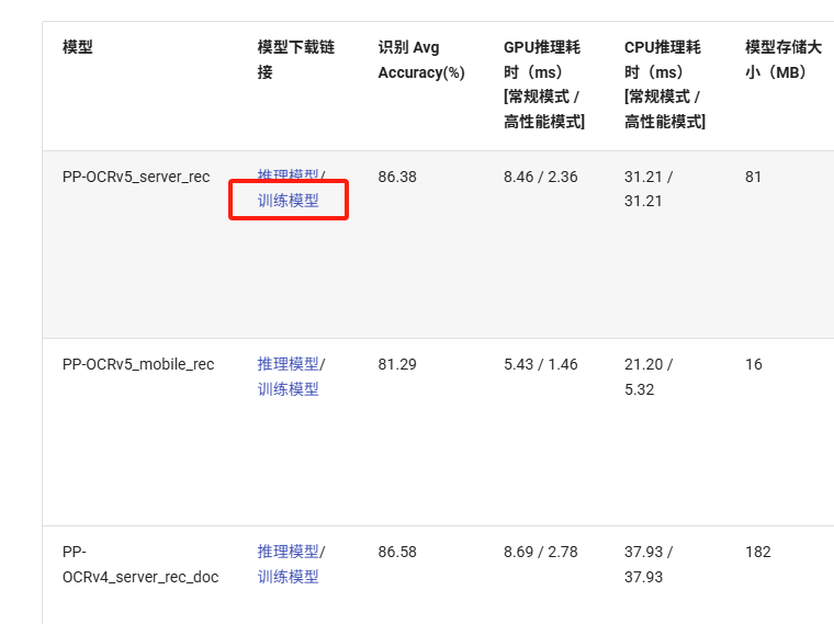 快速微调PP-OCR文本识别模型-用自己的数据集_ppocr微调-CSDN博客