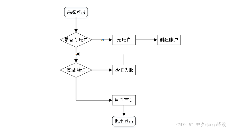 计算机毕设springboot旅游平台 基于springboot的智慧旅游服务平台设计与实现 Springboot框架下的在线旅游预订系统开发