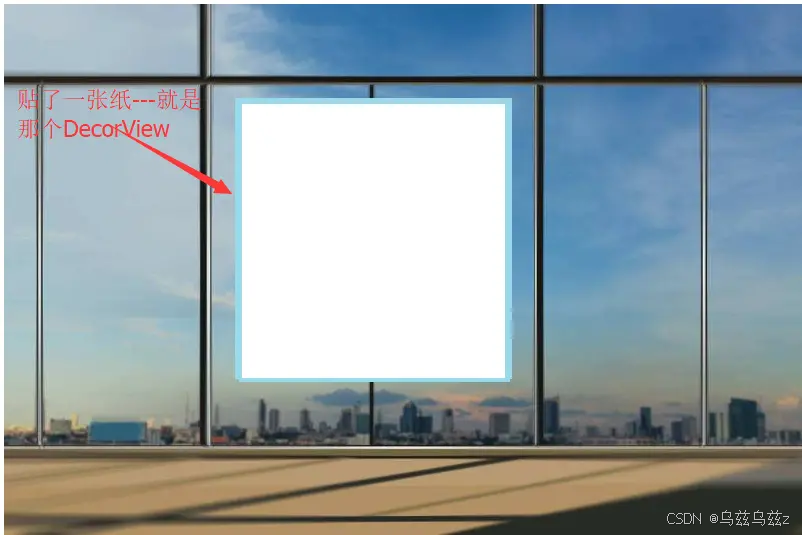 View和ViewGroup，View绘制流程解析_android viewgroup绘制流程-CSDN博客