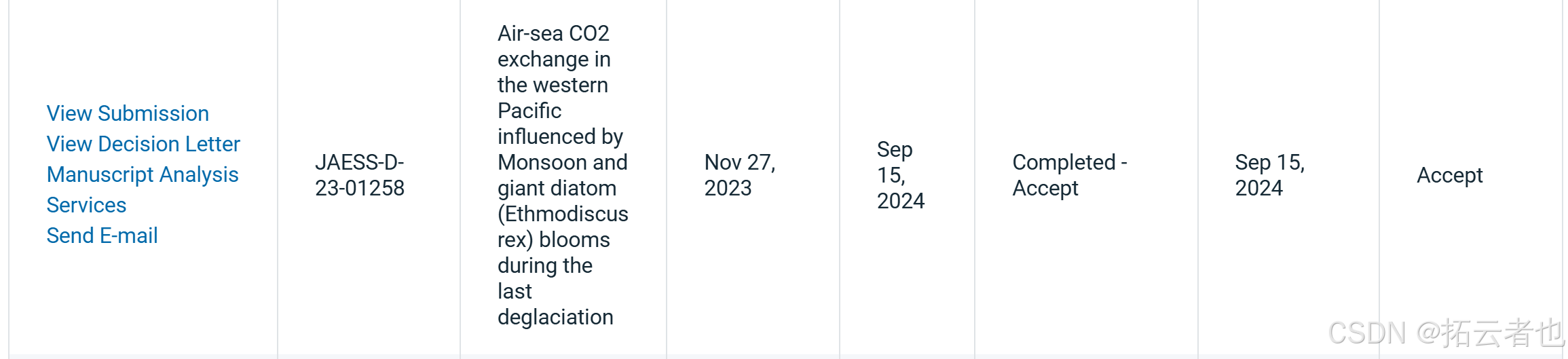 SCI论文审稿完成后DIP之后可能的情况_论文dip-CSDN博客