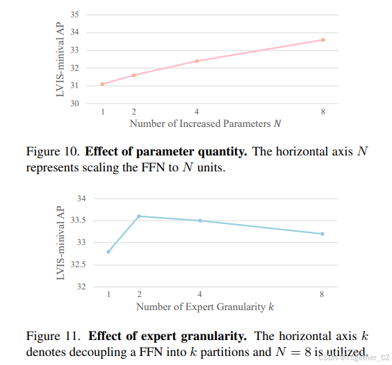 Dynamic-DINO: Fine-Grained Mixture of Experts Tuning for Real-time Open-Vocabulary Object ...
