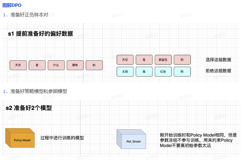 DPO（Direct preference optimization）-CSDN博客