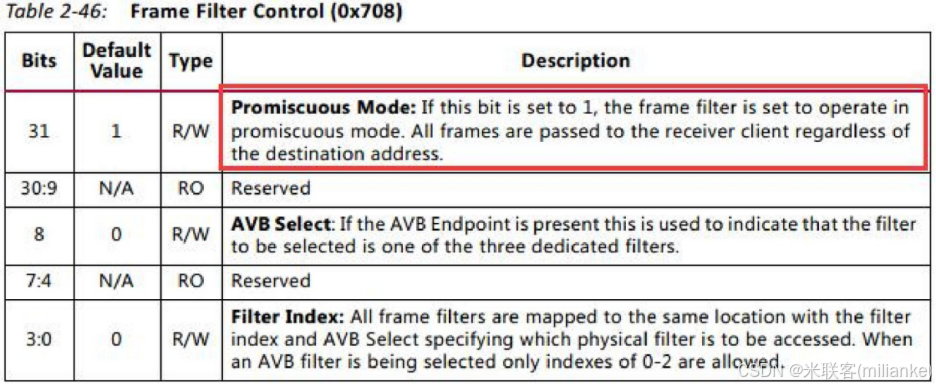 [米联客-XILINX-H3_CZ08_7100] FPGA_UDP以太网通信方案连载-02UDP 千兆以太网光通信测试_status vector-CSDN博客