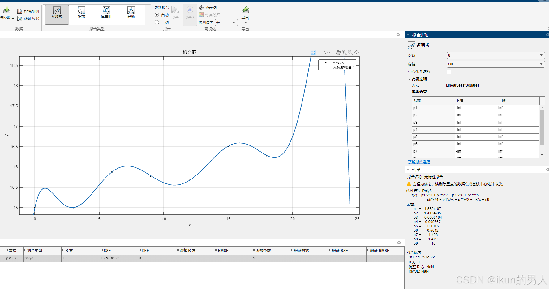 MATLAB-CFTOOL曲线拟合_matlab绘图工具 cftool-CSDN博客