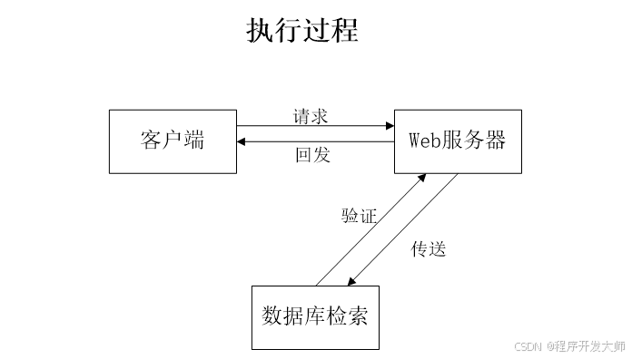 springboot校园失物招领系统--147-CSDN博客