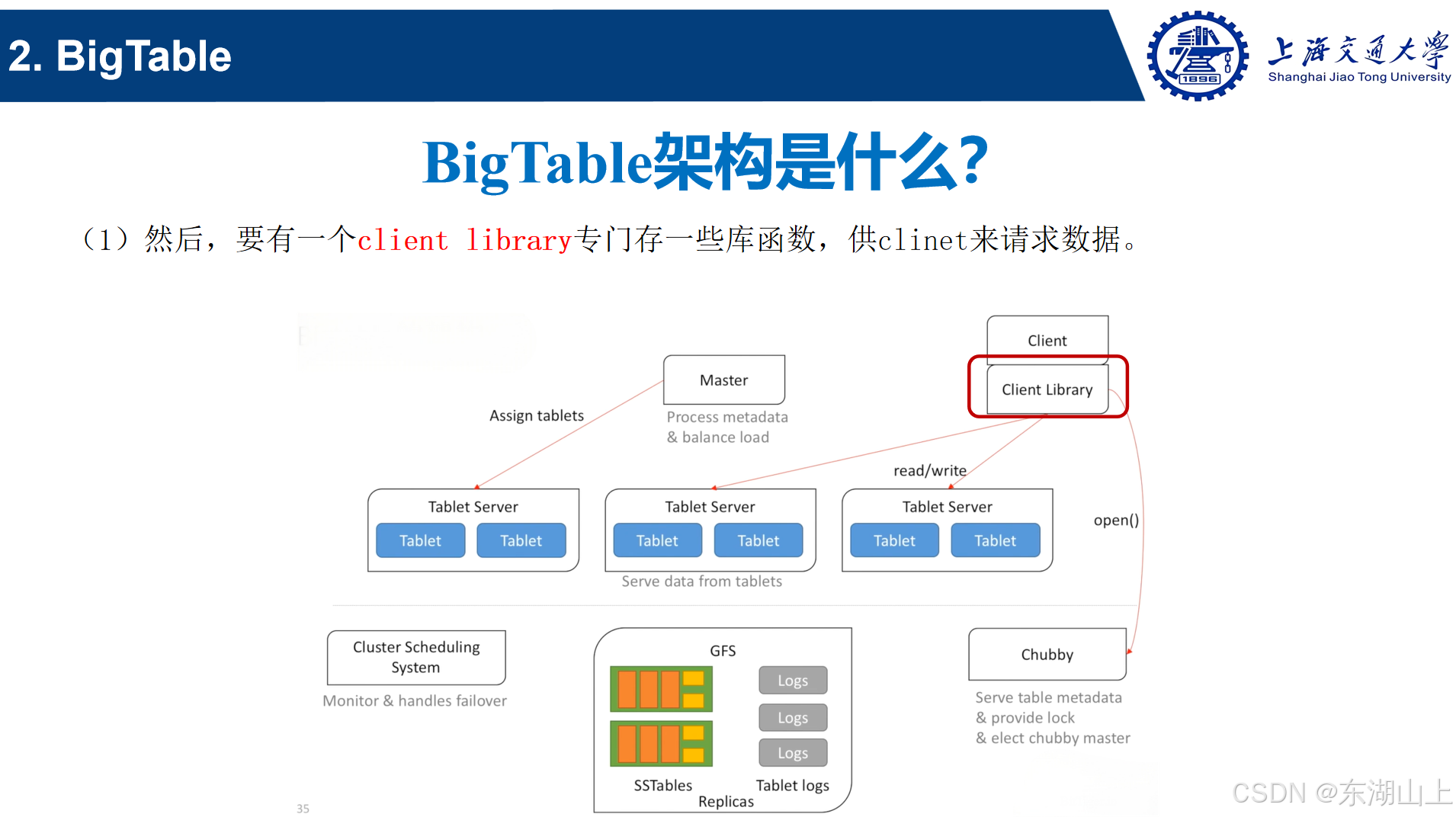 Google 云计算技术与原理---BigTable深入浅出_bigtable ppt-CSDN博客