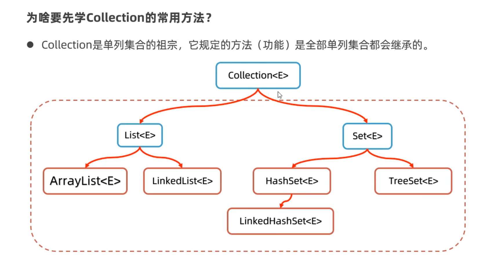 JavaCollection集合-CSDN博客