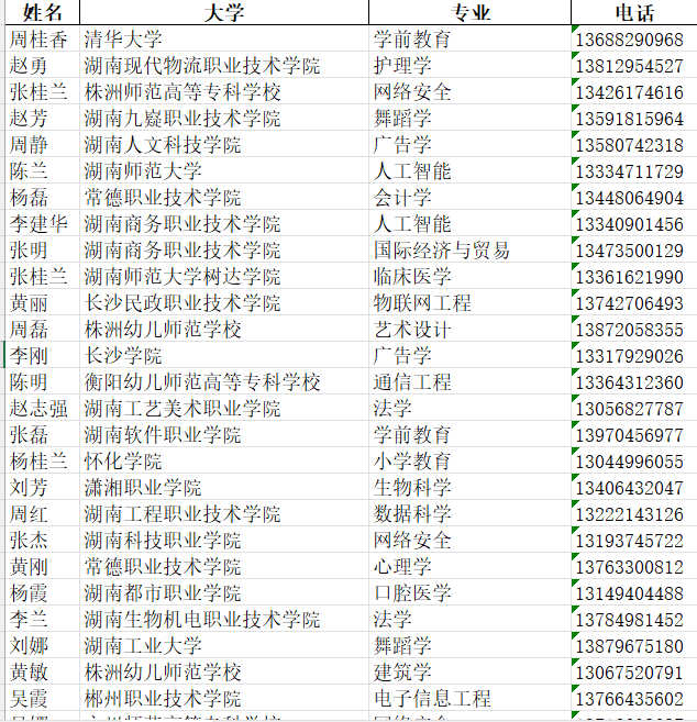 使用python实现excel表格的行列转置python对数据进行转置并生成子表 Csdn博客