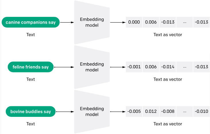 Massive Text Embedding Benchmark (文本向量化评估基准)-CSDN博客