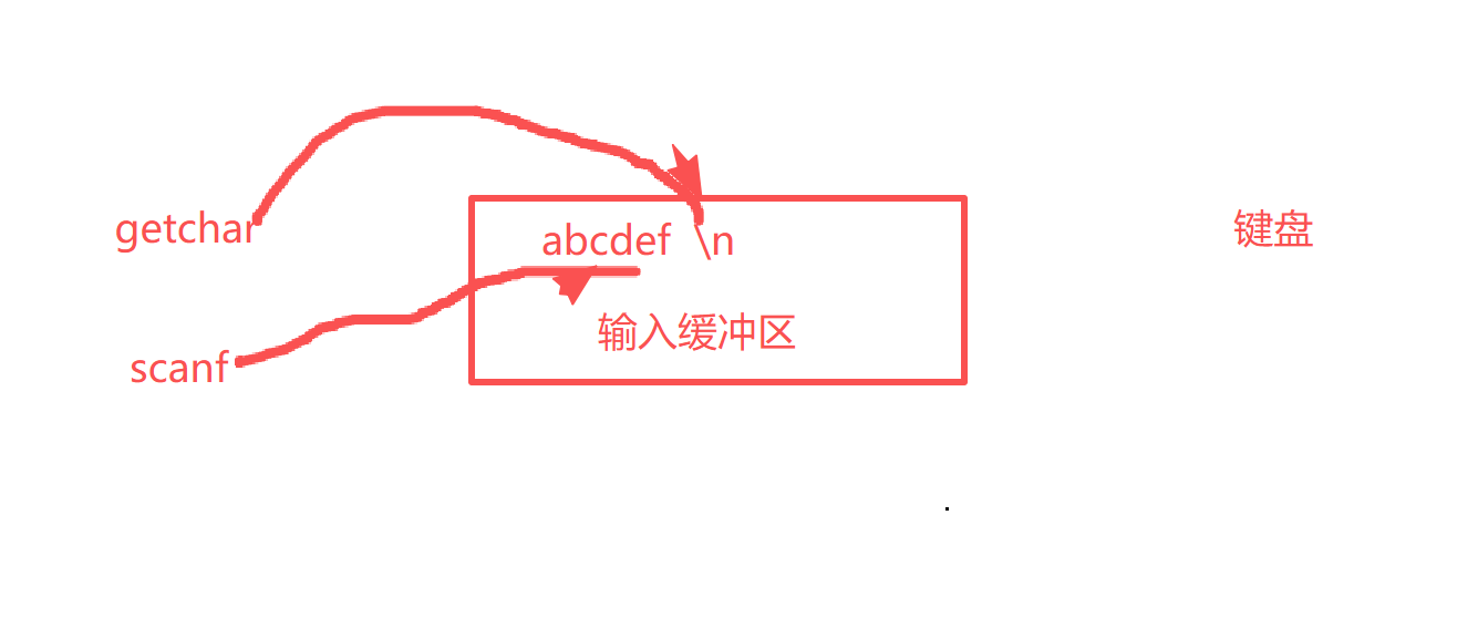 getchar的用途-CSDN博客