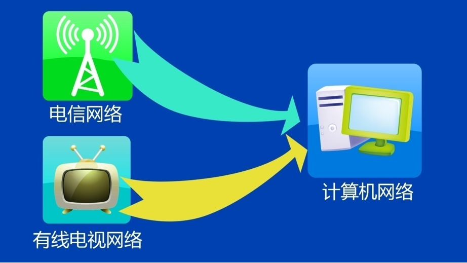 SCAU计算机网络复习（持续更新）-CSDN博客