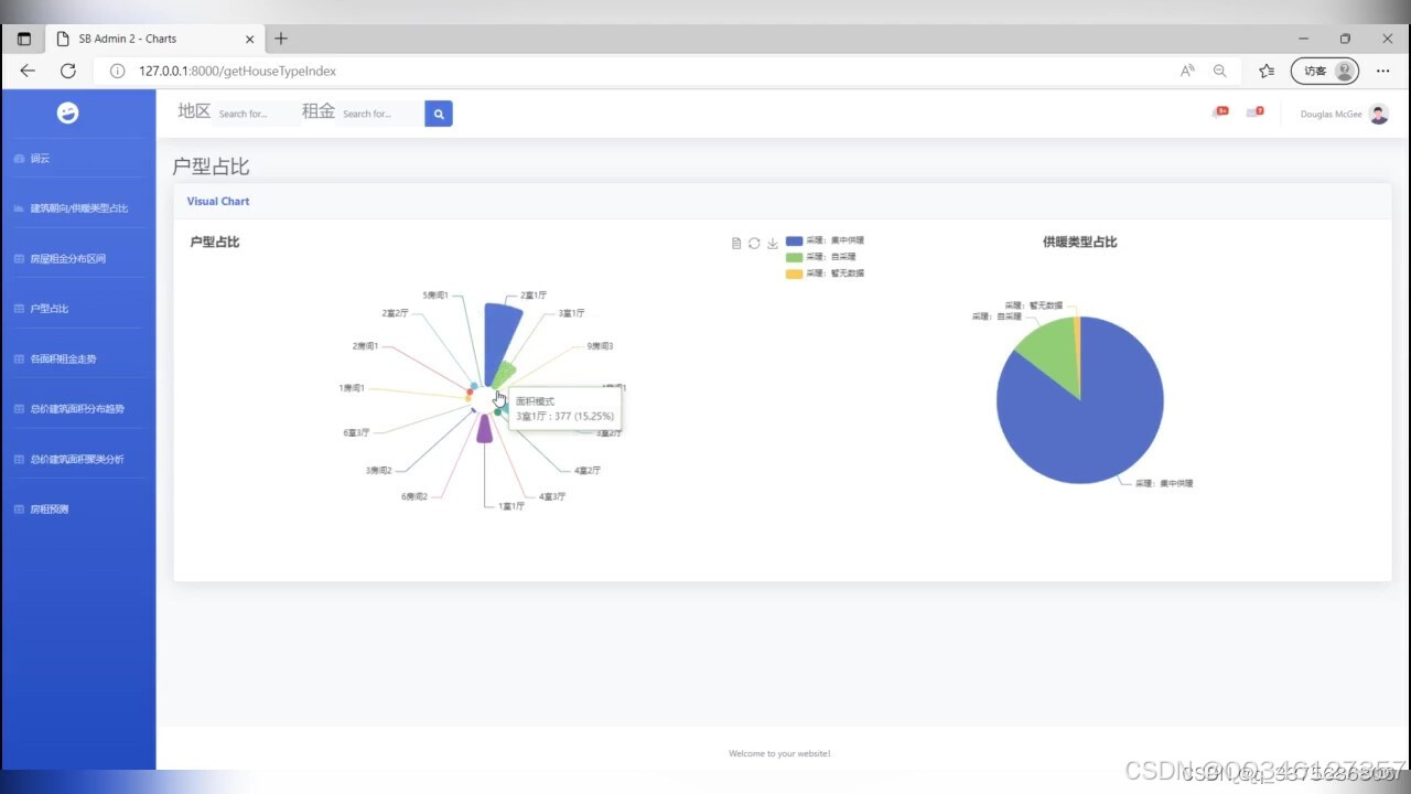 大数据毕业设计：租房数据爬取分析可视化系统 K Means聚类算法 线性回归预测算法 机器学习（附源码） Csdn博客