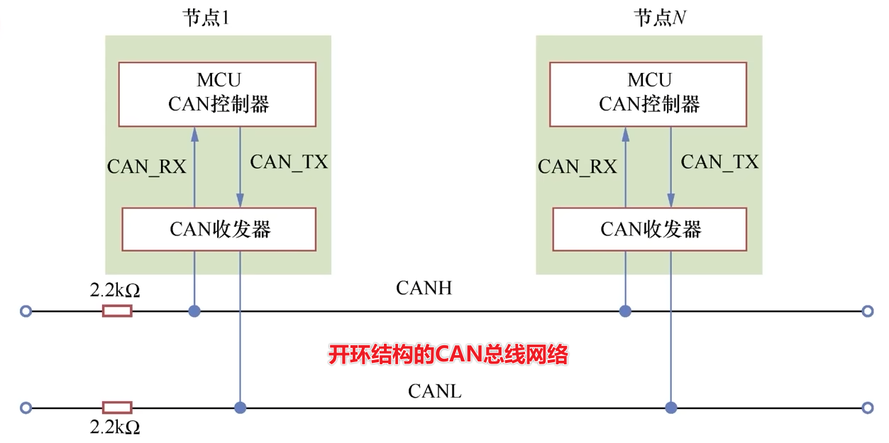 通信协议（4）CAN-CSDN博客