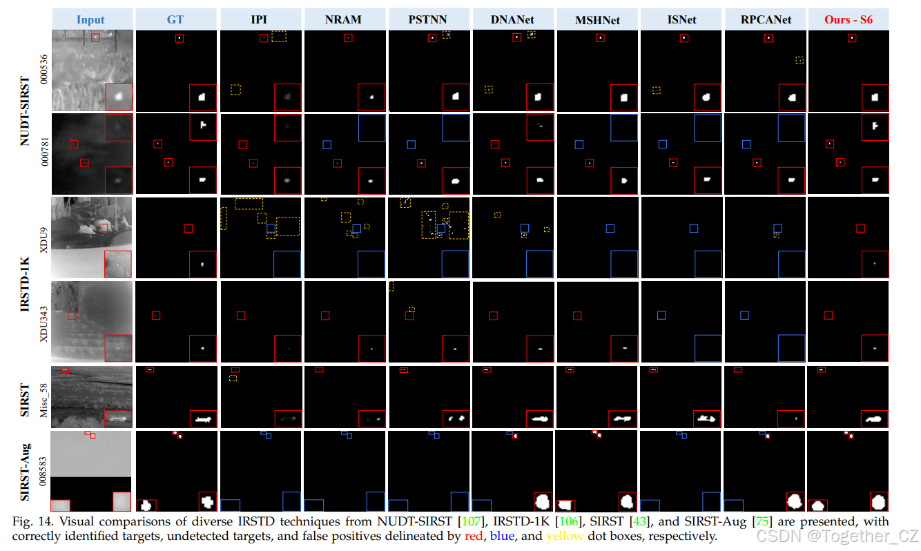 RPCANet++: Deep Interpretable Robust PCA for Sparse Object Segmentation——用于稀疏目标分割的深度可解释鲁棒主成分分析 ...