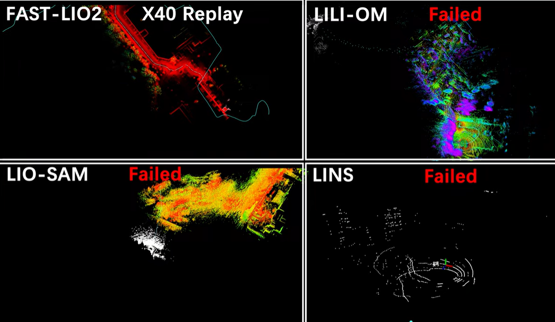 FAST-LIO(1)：为什么它是实时激光雷达里程计的王者？_fast lio-CSDN博客