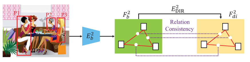 【论文阅读】渐进解纠缠域适应检测：Instance-Invariant Domain Adaptive Object Detection via Progressive ...