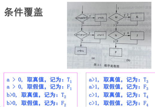软件测试期末复习（24h系列）-CSDN博客