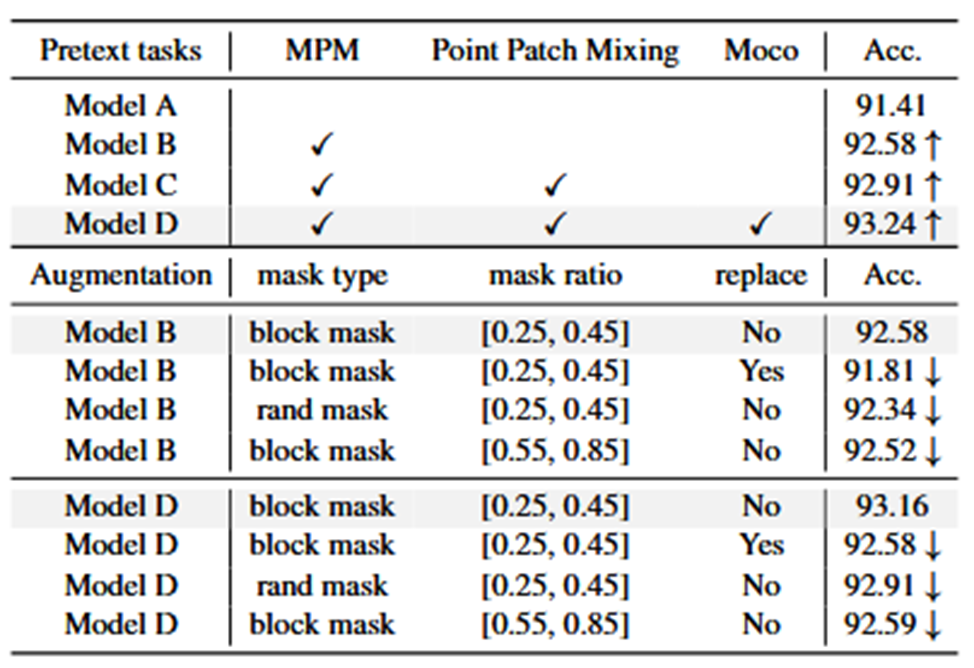 Point-BERT-CSDN博客
