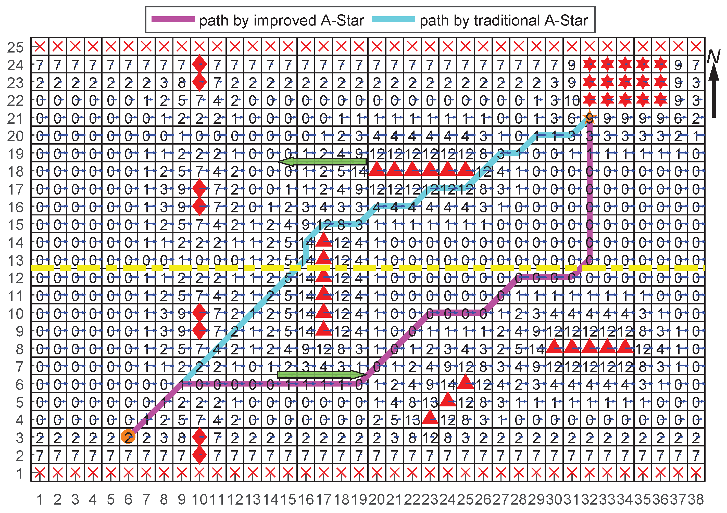 A*算法（A-Star Algorithm）详解_a star算法-CSDN博客