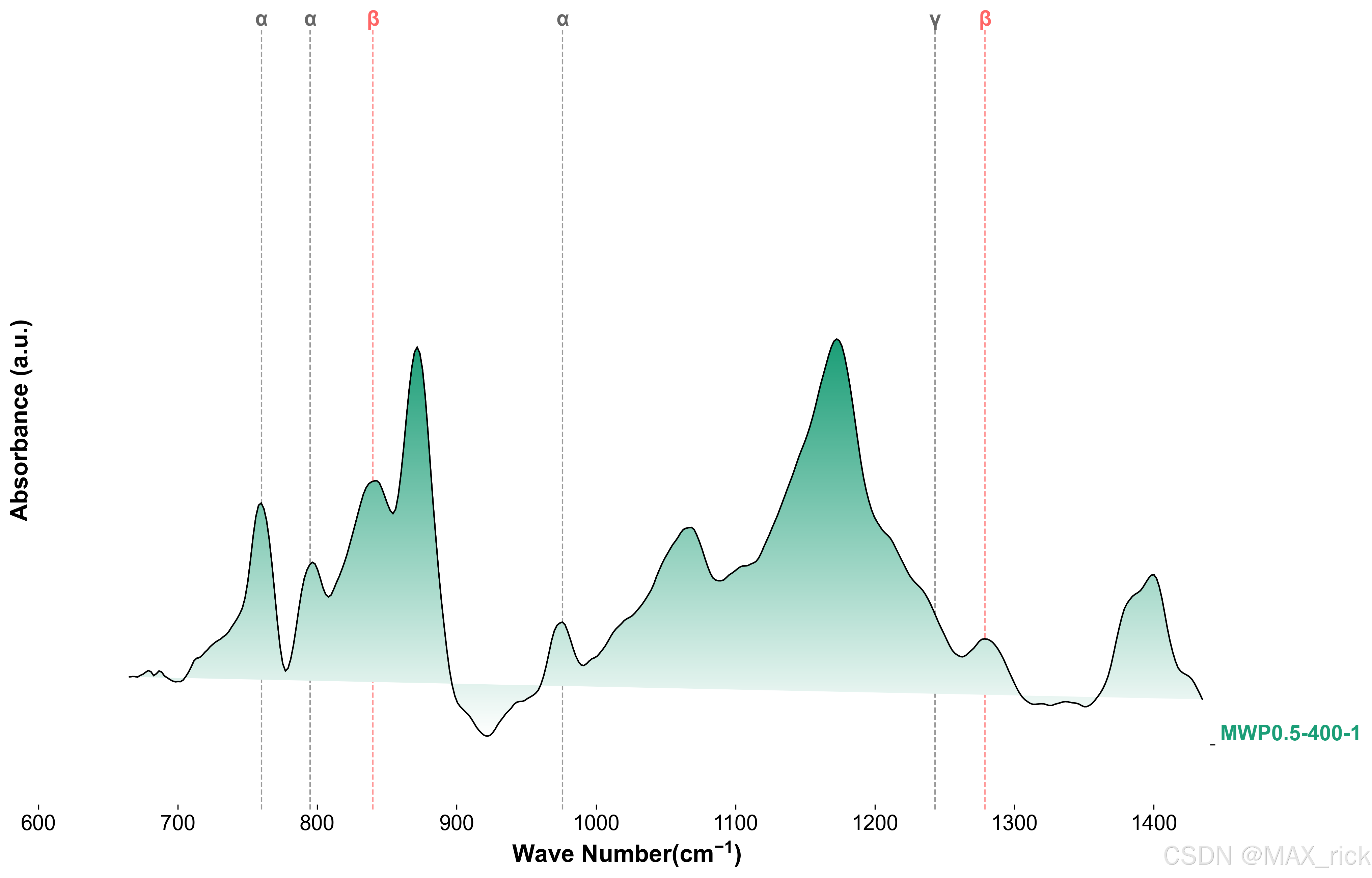 关于matplotlib模块imshow函数的范围设置问题_imshow extent-CSDN博客