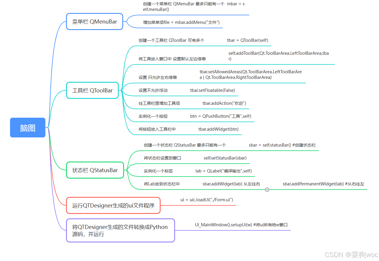 qt学习：qmain-CSDN博客