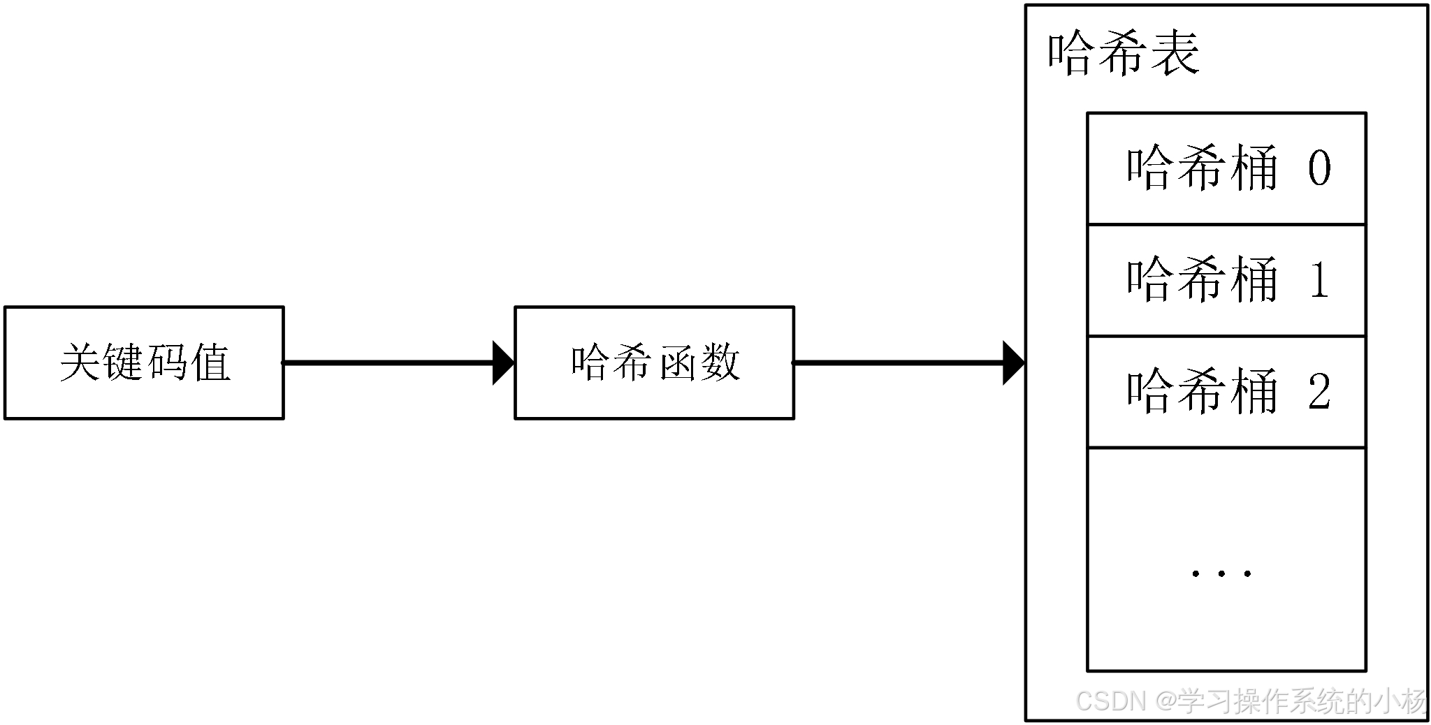 OneOS操作系统入门-11：内存管理-CSDN博客