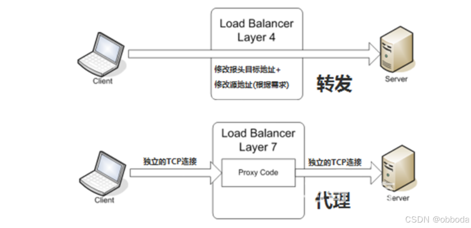 haproxy高级配置详解_haproxy 参数说明-CSDN博客