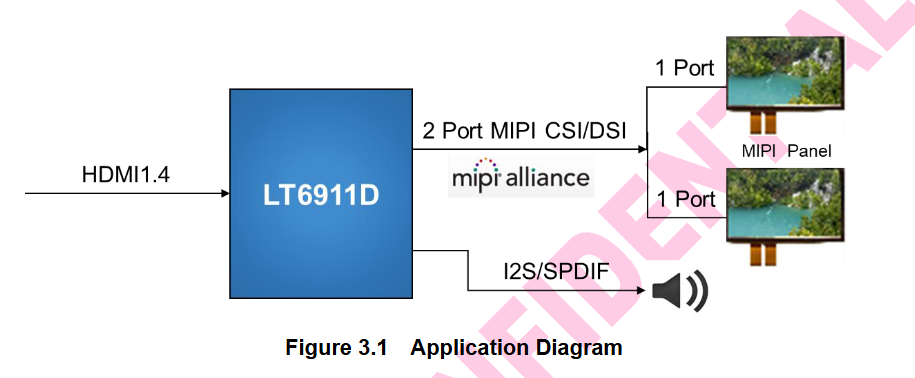 龙迅LT6911D芯片简介： HDMI1.4 to Dual-port MIPI DSI/CSI with Audio-CSDN博客