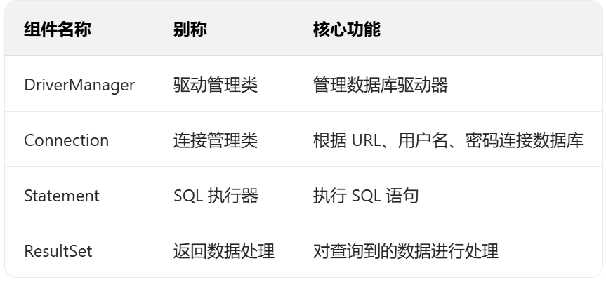 Java连接MySQL数据库实战-CSDN博客