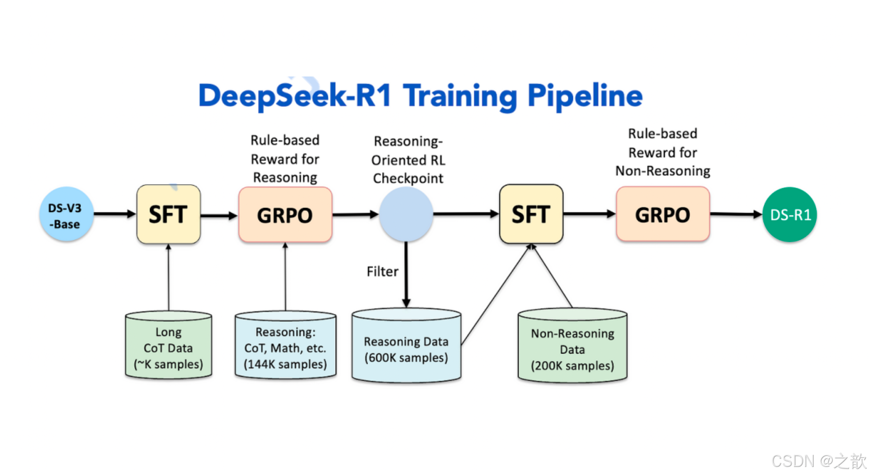 deep seek-r1思维链模型-CSDN博客