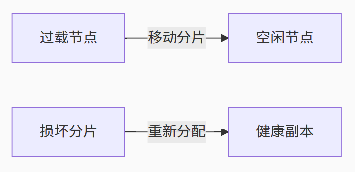 基于docker Compose构建高可用elasticsearch集群:从零到生产级部署指南docker Compose 高可用集群部署elk Csdn博客