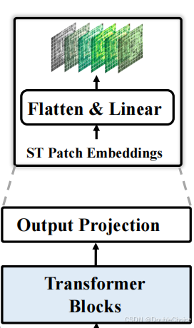 UniST A Prompt-Empowered Universal Model for Urban Spatio-Temporal ...