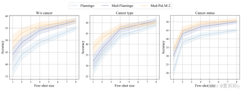[NeurIPS 2024]Enhancing vision-language models for medical imaging: bridging the 3D gap with ...