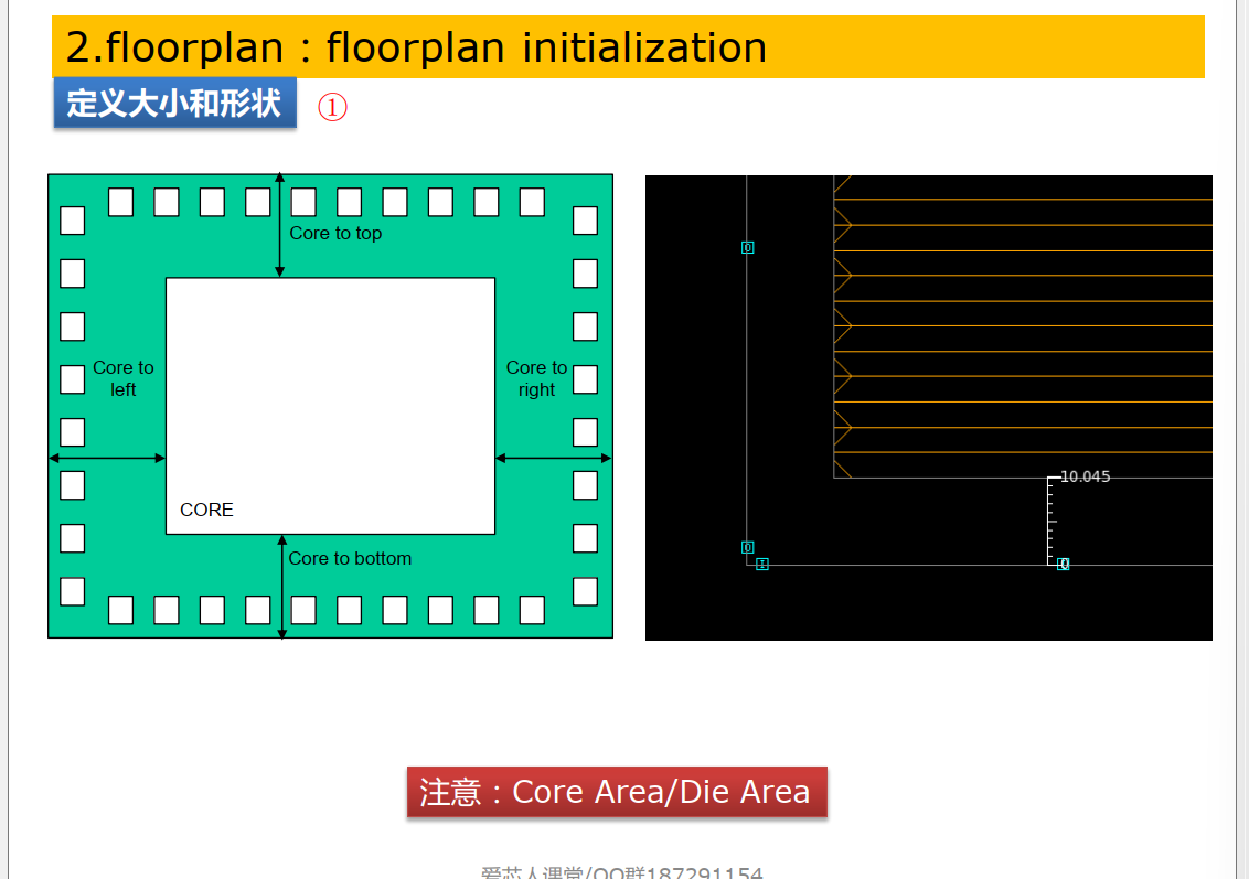后端设计笔记 2 FLOORPLAN_floorplan脚本-CSDN博客