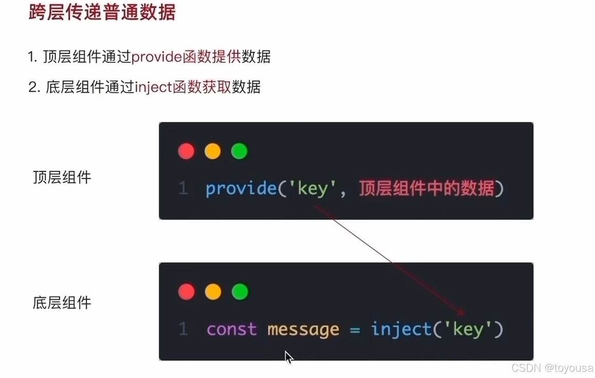vue笔记day1_vue watch im-CSDN博客