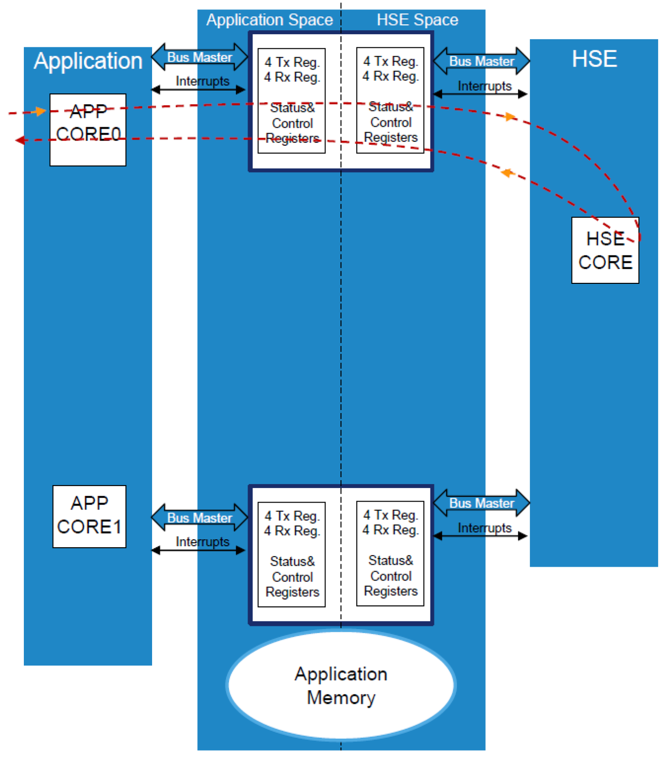 NXP S32K3xx之HSE使用方法（一）_nxp hse-CSDN博客