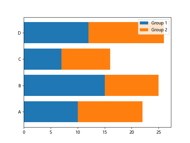 【Matplotlib】plt.barh() 函数：横向条形图（Horizontal Bar Chart）、水平柱状图-CSDN博客