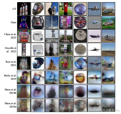 [IEEE TMI 2025]BrainCLIP: Brain Representation via CLIP for Generic ...