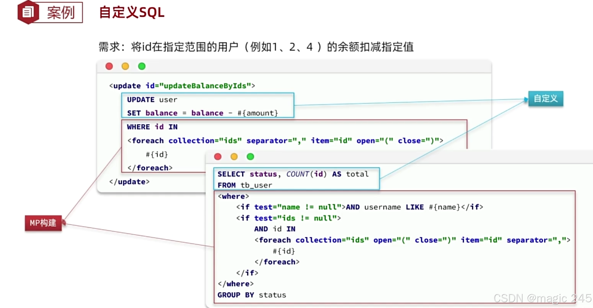 Mybatis-plus——1_mybatisplus菜鸟教程-CSDN博客