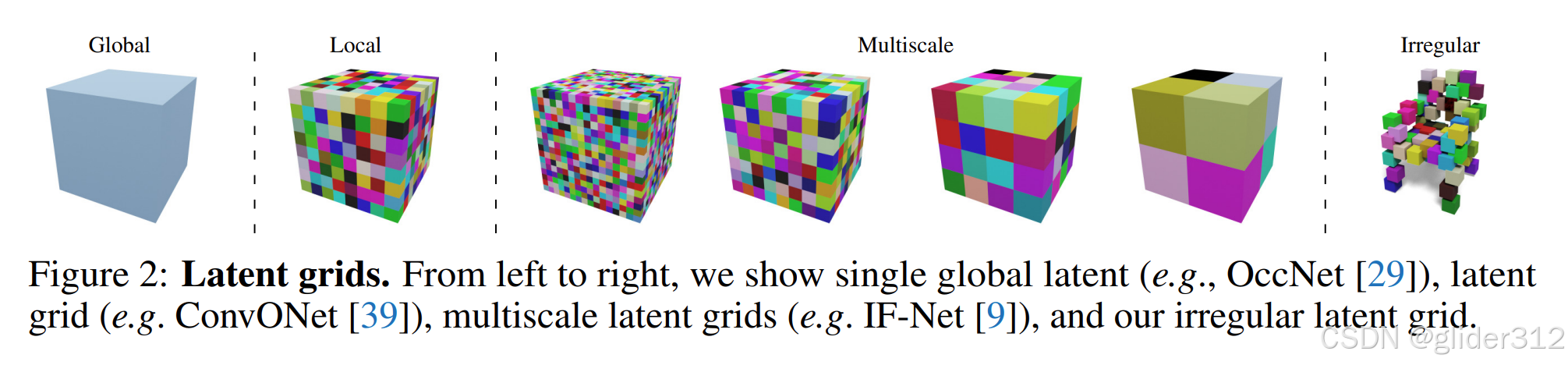 3D物体生成技术路线(一)--OccNet表示方法(OccNet--3DILG--3DShape2VecSet--CLAY--CraftsMan)-CSDN博客