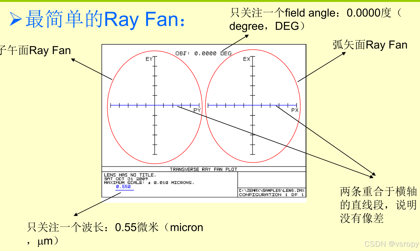 zemax像差参数Ray Fan/Spot Diagram/....讲解一-CSDN博客