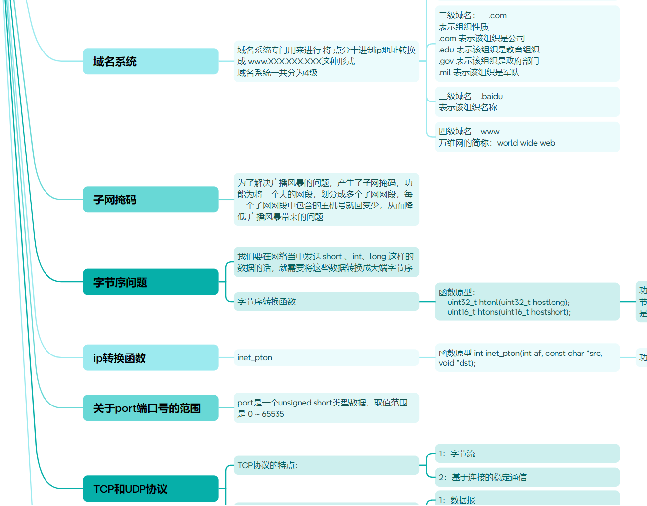5.7网络编程作业_swjtu 《网络编程技术》作业-CSDN博客
