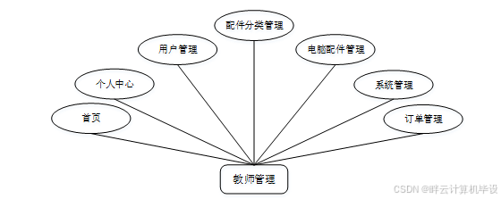 ssm基于Android的组装机配置商城APP 利用SSM技术构建的Android组装机配置商城系统 基于SSM框架的Android组装机配置商城应用开发-CSDN博客